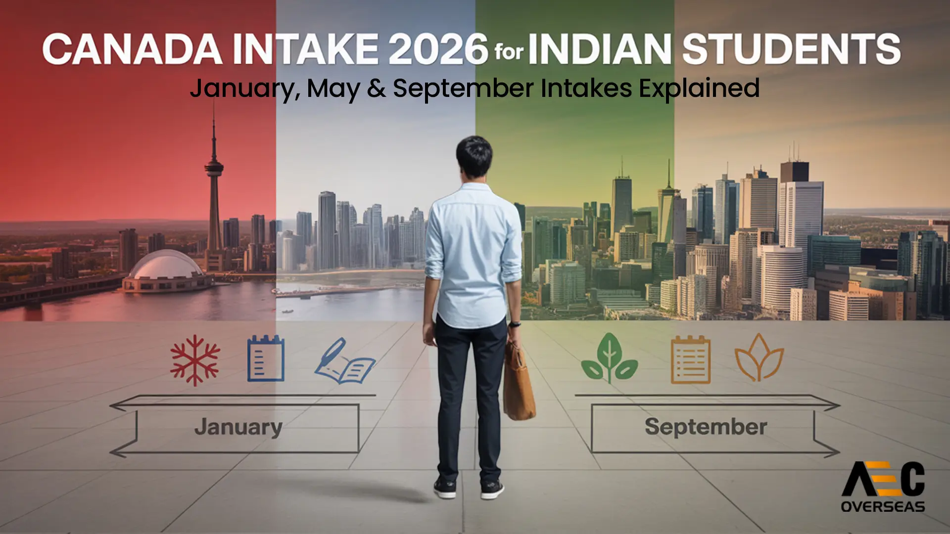 Canada Intake 2026 for Indian Students: January, May & September ...